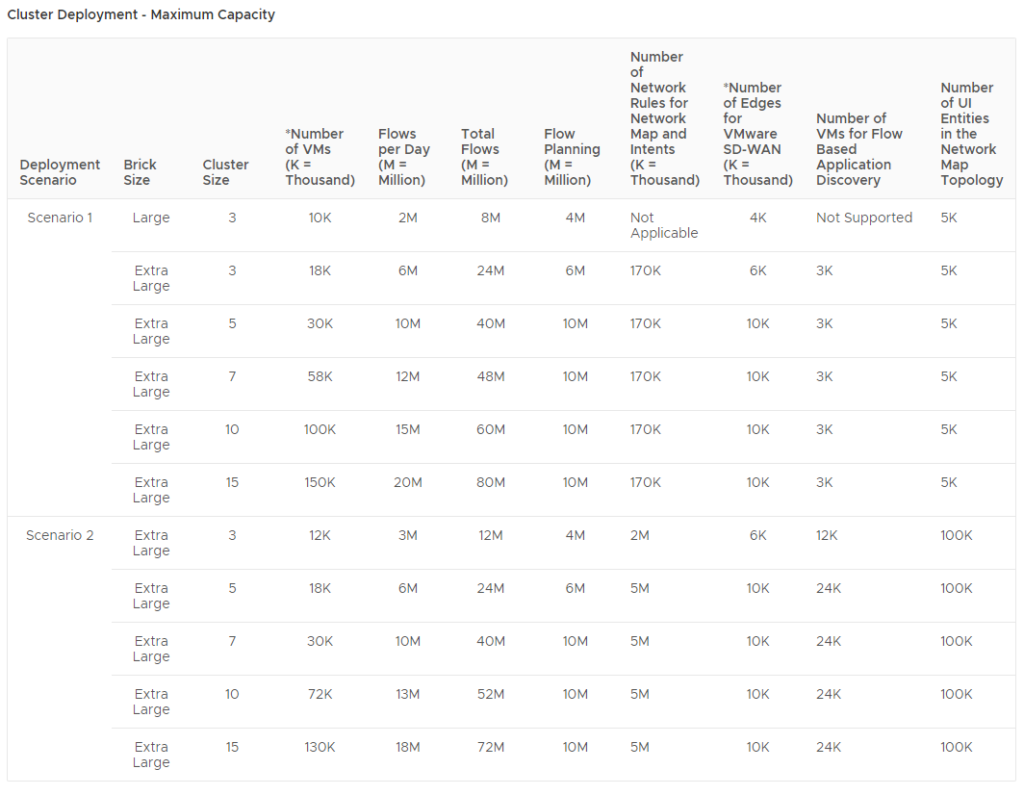 VMware Aria Operations for Networks (vrni) 6.11 Series Part 10 – VRNI ...