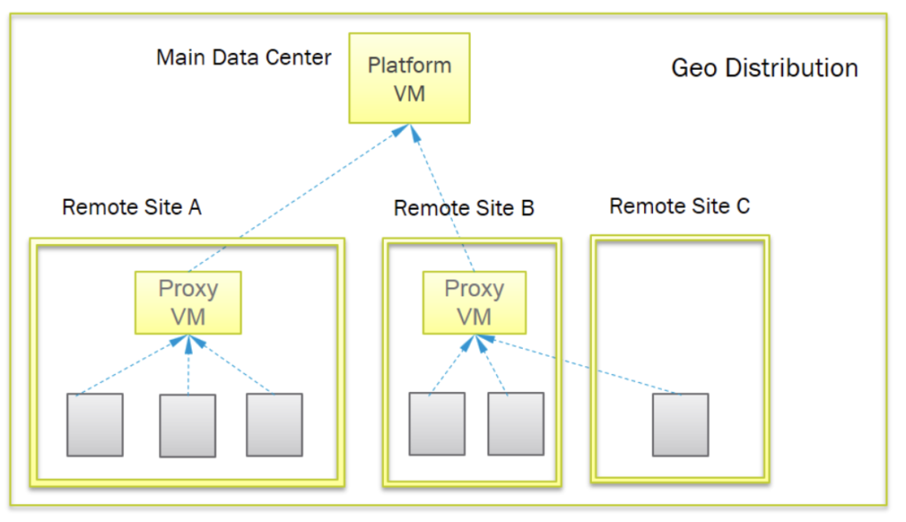 VMware Aria Operations for Networks (vrni) 6.11 Series Part 10 – VRNI ...